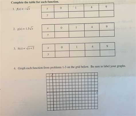 solved complete the table for each function graph each