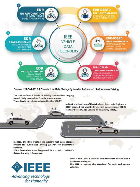 When Autonomous Vehicles Collide Data Takes Over Ieee Spectrum