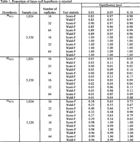 Table 1 From Application Of Logistic Models To Survey Data Using