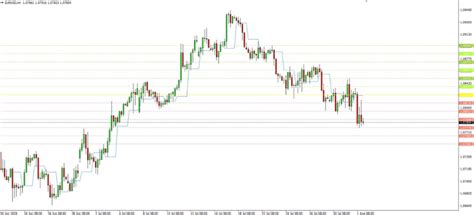 Daily Pivot Points Indicator Mt4 Free Download