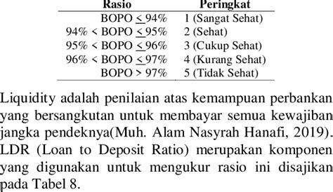 Matriks Kriteria Komponen Bopo Download Scientific Diagram