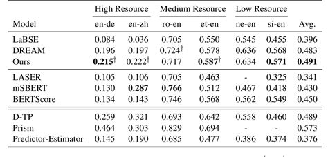 Table 1 From Adversarial Training On Disentangling Meaning And Language