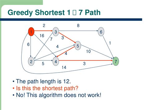 Ppt Shortest Path And Minimum Spanning Tree Problems Powerpoint