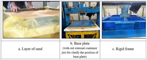 Steps Of A Uniform Load Simulation Download Scientific Diagram