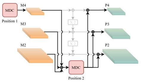 A Lightweight Arbitrarily Oriented Detector Based On Transformers And Deformable Features For