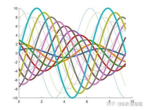 用python画如此漂亮的专业插图 ？简直so Easy！ 知乎