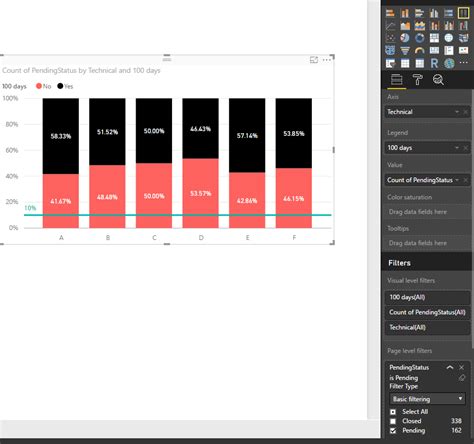 solved how to stack 2 columns in the legend microsoft fabric community
