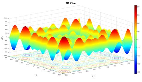 Alroomi Website Schwefel Function