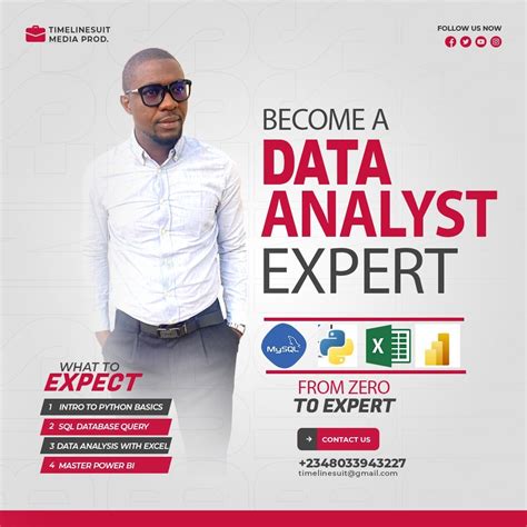 We Offer Data Analyst Courses No Academic Requirements No Age Requirements Opportunity To