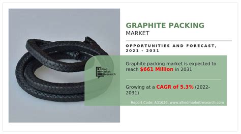 Graphite Packing Market Size Share Industry Forecast 2031
