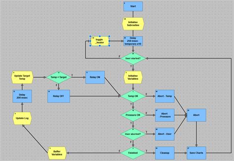 Long Running Subroutines Pac Project Optoforums