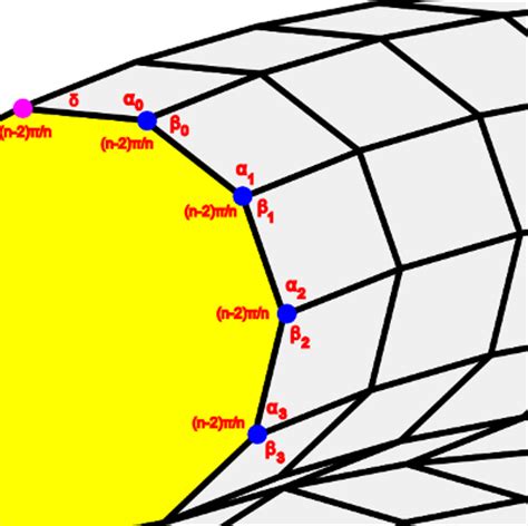 The Regular Polygon Extension Theorem Imperfect Congruence