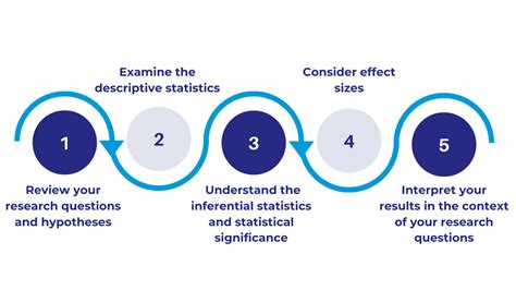 5 Steps To Interpreting Statistical Results For Your Dissertation From