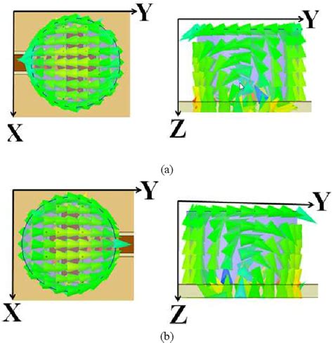 Dielectric Resonator Antenna Pattern At Harry Oloughlin Blog