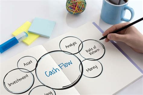 Cost Baseline In Project Management