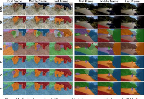 Figure 12 From Self Supervised Object Centric Learning For Videos Semantic Scholar