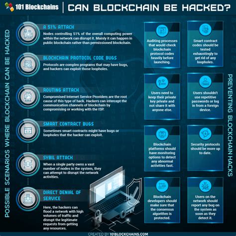 top 50 blockchain interview questions and answers