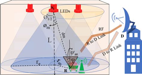 Two Way Relay Based Vlcrf Transmission System Download Scientific