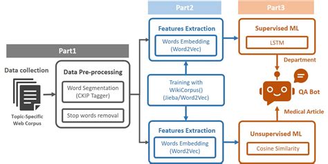 Github Sc201groupcmedicalqasystem Config Files For My Github Profile