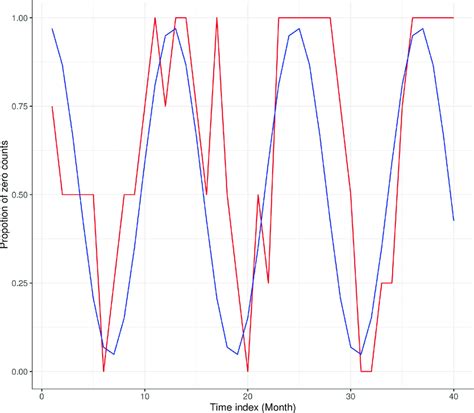 Influenza A Associated Pediatric Deaths Sample Acf Plot And Sample Download Scientific