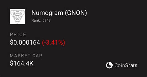 Numogram Token Price Charts And Market Insights Your Crypto Hub