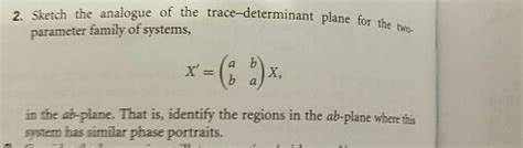 Solved Sketch The Analogue Of The Trace Determinant Plane Chegg Com