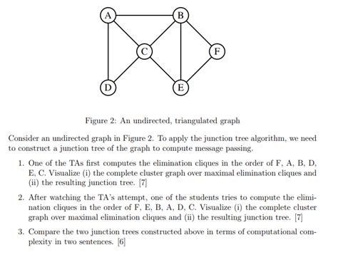 Solved Figure 2 An Undirected Triangulated Graph Consider