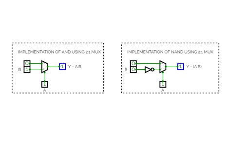 Circuitverse Implementation Of And And Nand Using 21 Mux