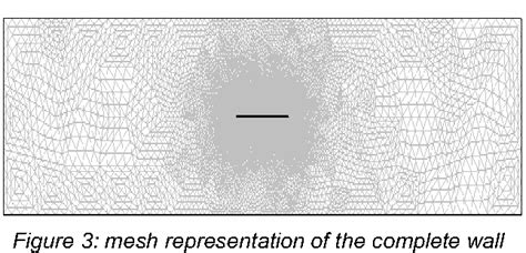 Figure 5 From Characterization Of Delamination By A Thermal Method Of Non Destructive Testing
