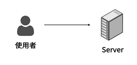 Nginx 是什麼?認識反向代理、負載平衡 Nginx 是什麼?認識反向代理、負載平衡