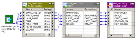 Rank Informatica Tutorial