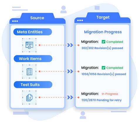 OpsHub Migrator For Microsoft Azure DevOps Azure DevOps Migration Tool