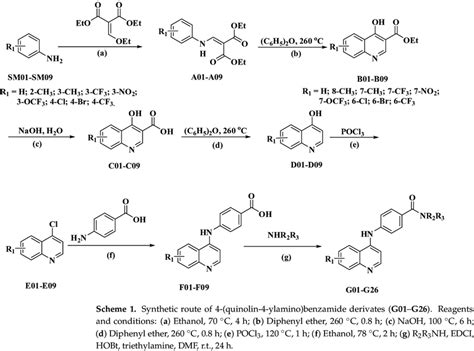 The Results Of Compounds G01 G26 In Cytotoxicity Assay Cytopathic
