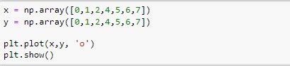 How To Plot Multiple Graphs In Python Using Matplotlib Cyberithub