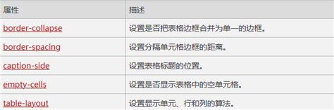 Css Table设置边框html之css表格 Csdn博客
