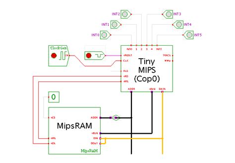 TinyMips Interrupts Demo