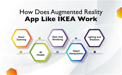 How Much Does It Cost To Create An App Like Ikea
