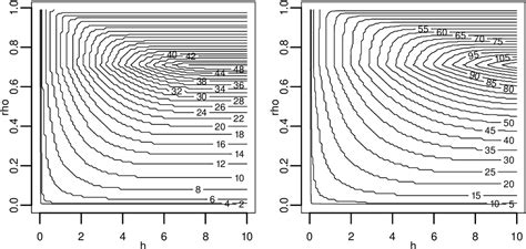 Table 1 From The Bivariate Normal Integral Via Owens T Function As A Modified Eulers