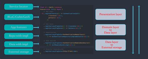 Flutter Clean Architecture With Tdd Bloc Cubit