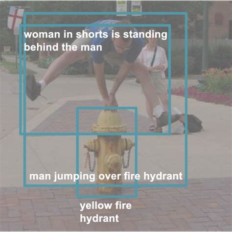 An Example Image From The Visual Genome Dataset With Its Region