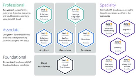 Luy N Thi Csap P Con Ng N V I Aws Solution Architect
