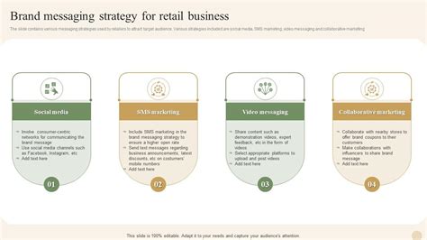 Brand Messaging Strategy For Retail Business Ppt Template