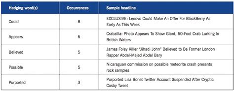 Lies Damn Lies And Viral Content Columbia Journalism Review Lies Damn Lies And Viral Content Columbia Journalism Review
