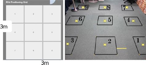 Layout Of The 3 By 3 Grid Rfid Positioning System Download Scientific Diagram
