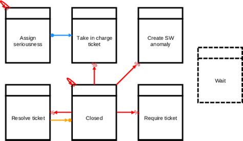 Prescriptive Business Process Monitoring For Recommending Next Best Actions