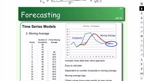 Demand Forecasting And Its Importance In Launching The New Product Presentation