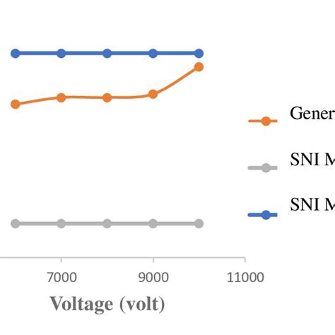 The Graph Of Relationship Type And Catalyst Concentration To Density