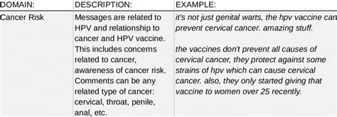 Qualitative Codebook And Sample Messages For Research Question 2 Download Scientific Diagram