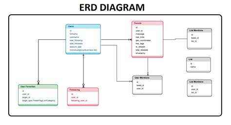 Solved Erd Diagram If You Use Rdbms As A Picture Of Jpegpng Format Course Hero