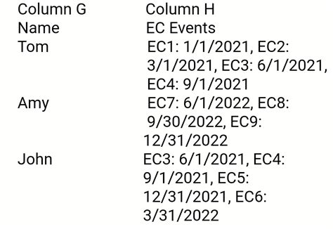 Excel Not Producing Expected Results For If Else Statement